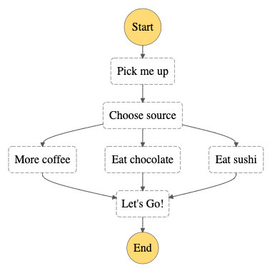 Step Functions & AWS Lambda - devm0de.com